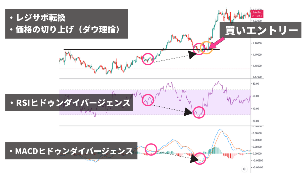 【FX】MACDとRSIのトレード手法はめっちゃ機能する【理由：勝てる】 - ぽんずFX研究所