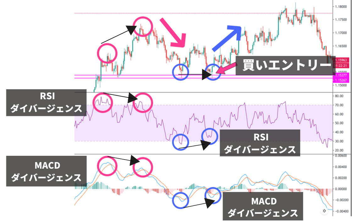 【FX】MACDとRSIのトレード手法はめっちゃ機能する【理由：勝てる】 - ぽんずFX研究所